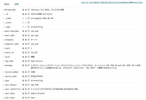 winlogbeatでwindowsログモニタリング developersio