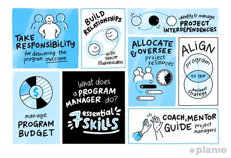 What Is Program Management And Do You Need It Planio