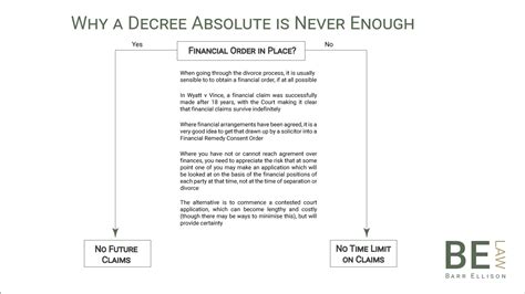A Decree Absolute Is Never Enough Divorce Finances Barr Ellison Law