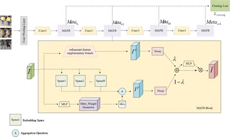 The Overview Of The Feature Extraction Process And The Detailed