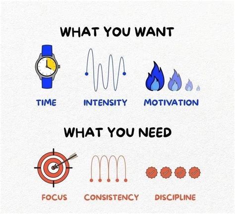 Dr Humayun Iftikhar Chatha On Linkedin 🔆 Focus 🔆 Consistency 🔆