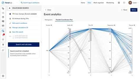 Optimizing Continuous Processes With Event Analytics Splitting Data