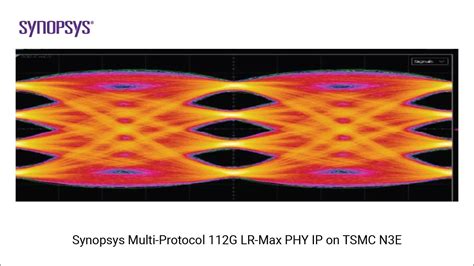 Synopsys Users Group Snug On Linkedin How Semiconductor Ip Advances Chip Design On Tsmc N3e