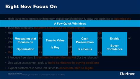 Gartner Value In Action Insights Ppt