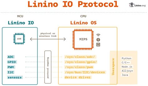 Arduino Meets Linux Arduino Introduces Its 3rd Generation Platform Electronics360