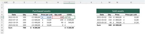 Fifo Calculation Explained In Excel Learnesy