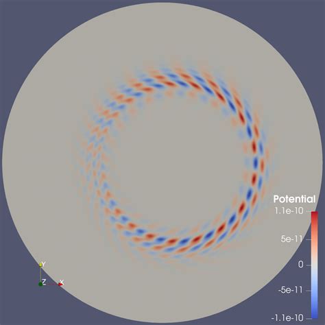 Poloidal Cross Section Of Potential φ For The Localized A And Download Scientific Diagram
