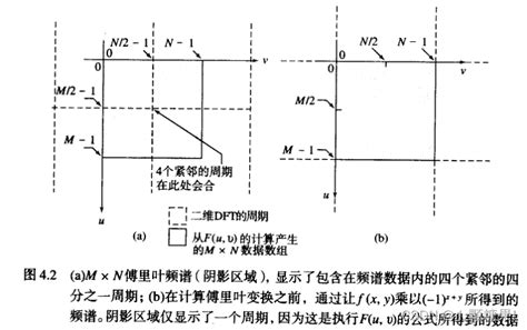 详解dft与dct的联系与差别 dft dct csdn博客
