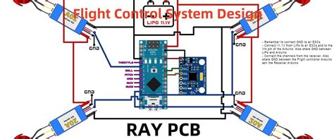 Aircraft Pcb Design Layout And Assembly Processes Raypcb