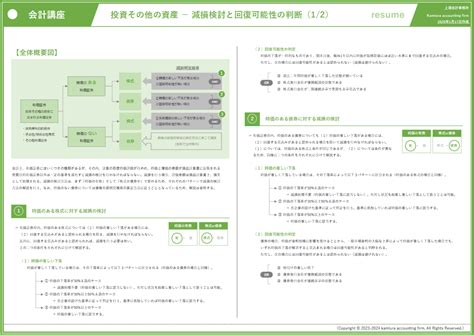 投資その他の資産 － 減損検討と回復可能性の判断、投資有価証券の評価と減損が不要となる場合の条件 上浦会計事務所