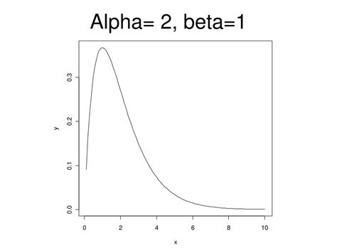 Ppt Gamma Exponential And Chi Squared Distributions Powerpoint Presentation Id 3304384