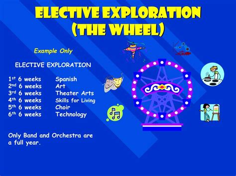 Ppt Staley Middle School Powerpoint Presentation Free Download Id