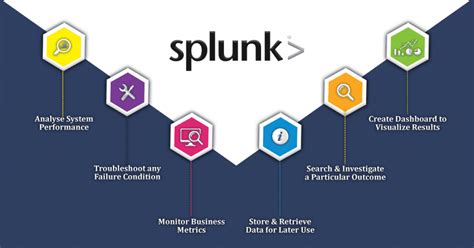 What Is Splunk A Beginners Guide To Understanding Splunk Edureka Vrogue
