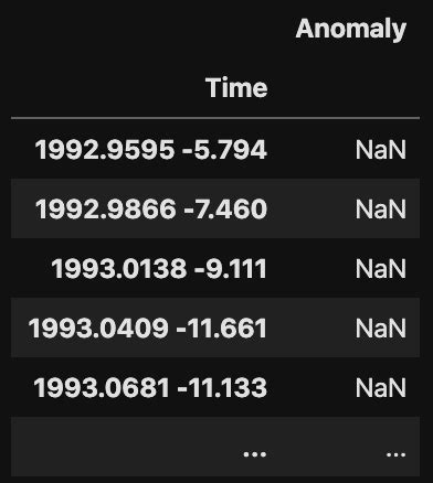 Undesired Merged Columns After Opening Dat File With Pandas Python Stack Overflow