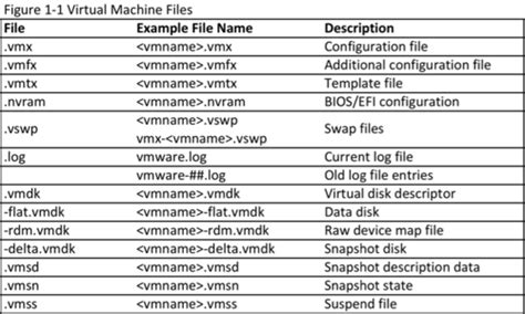 Virtual Machine Files Technicloud