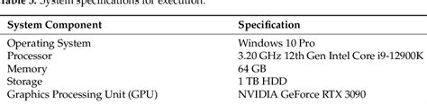 Table 3 From Customized Tracking Algorithm For Robust Cattle Detection