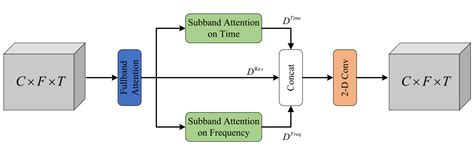 论文翻译A Novel Noise Aware Deep Learning Model for Underwater Acoustic Denoising YJT s Blog