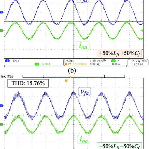 robustness comparison under different model mismatches a