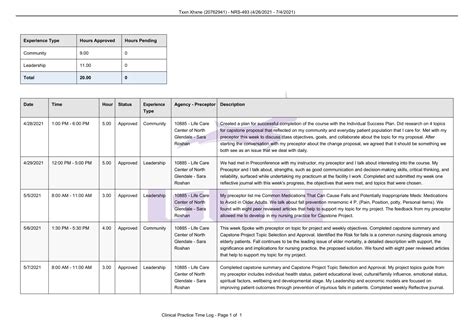 Nrs 493 Topic 2 Assignment Lopes Activity Tracker Nrs 493 Stuvia Us
