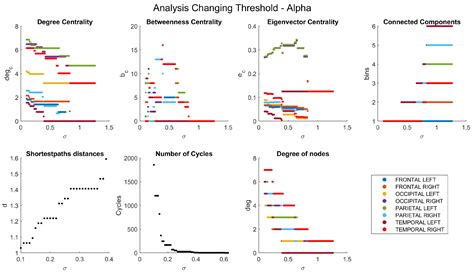 Hypergraph Of Functional Connectivity Based On Event Related Coherence Magnetoencephalography