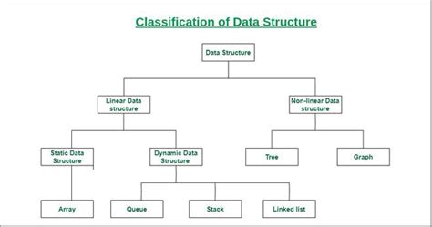 Difference Between Data Manipulation With List Or Dictionary And Data Manipulation With String