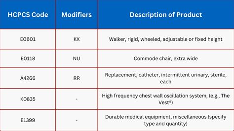 Dme Billing Process A Comprehensive Guide From Intake To Payment Wonder Worth Solutions