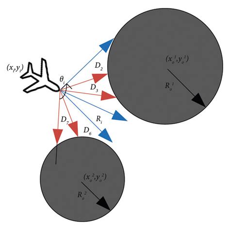 obstacles detected by the uav radar download scientific diagram