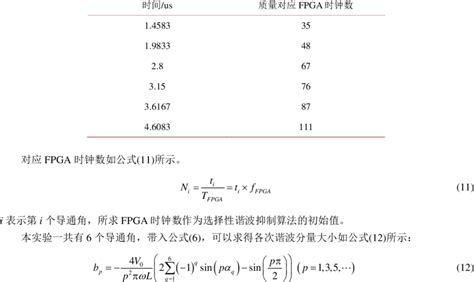 Initial Value Of Conduction Angles 表 2 导通角初始值 Download Scientific