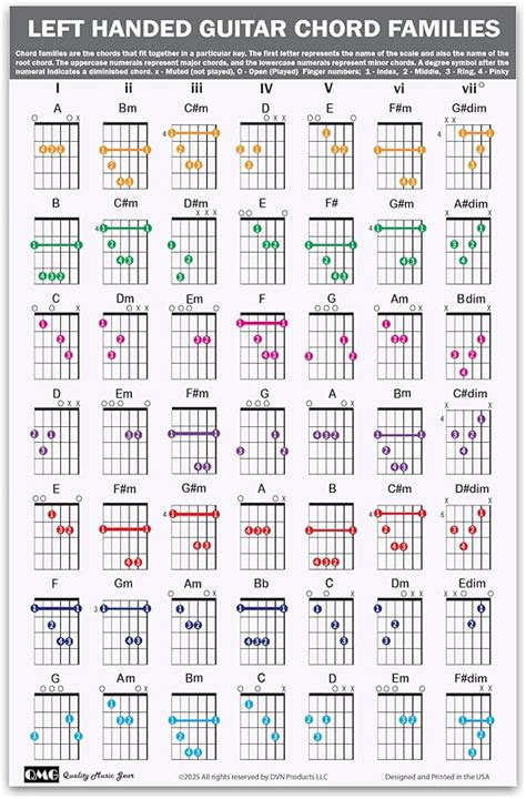 Qmg Left Handed Guitar Chord Families Poster 11x17 Guitars