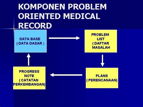 Problem Oriented Medical Record Pertemuan 3 Komponen Problem
