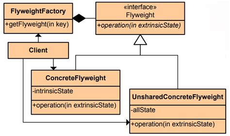 Design Patterns Cheatsheet