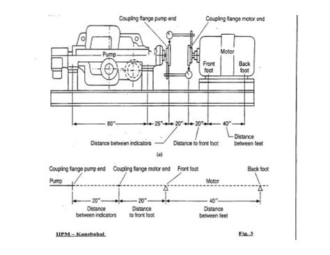 Coupling Alignment Pdf