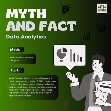 Dataanalytics Datadrivenmarketing Marketingmyths Socialmediagrowth