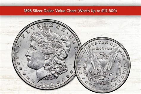 1788 Quarter Value Chart Most Valueable Rare Error Coin Sold For