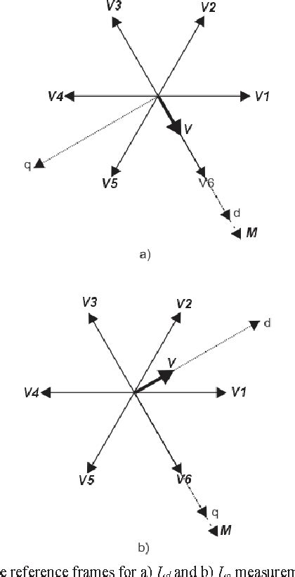 Figure 4 From Self Identification Of Permanent Magnet Synchronous Motor Inductance For Efficient