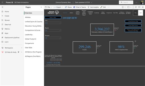 Census Soi Documentation