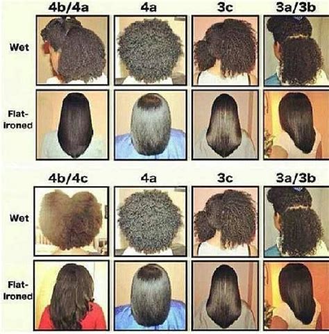 Hair Texture Chart 4a