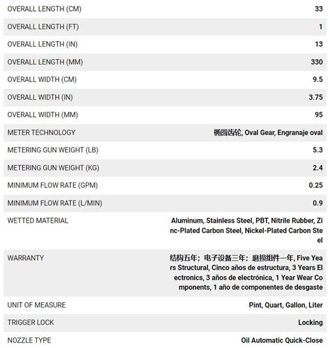 Graco Pulse Meter For Oil 12 Npt Rigid Extension