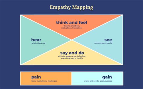 Empathy Building In The Classroom Strategies For Cultivating Authentic
