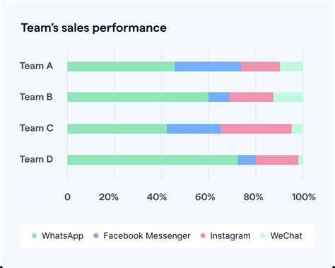 Drive Revenue With Our E Commerce Solution Sleekflow
