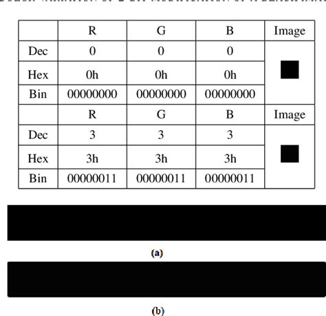 Table I From Multi Lsb And Modiﬁed Vernam Cipher To Enhance Document File Security Semantic