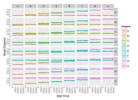 R Pairplot With Factor Levels As Diagonal Stack Overflow