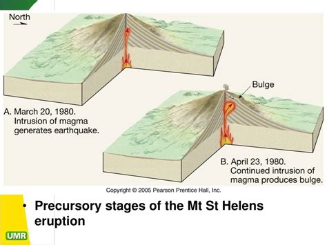 Ppt Volcanic Eruptions Factors And Materials Powerpoint Presentation Id9307570