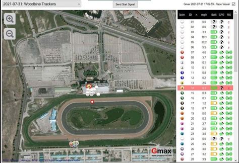 Race Tracking And Timing Total Performance Data