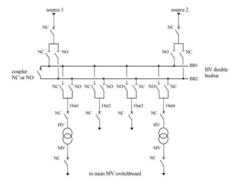 What Are The Differences Between Substation And Switchyard
