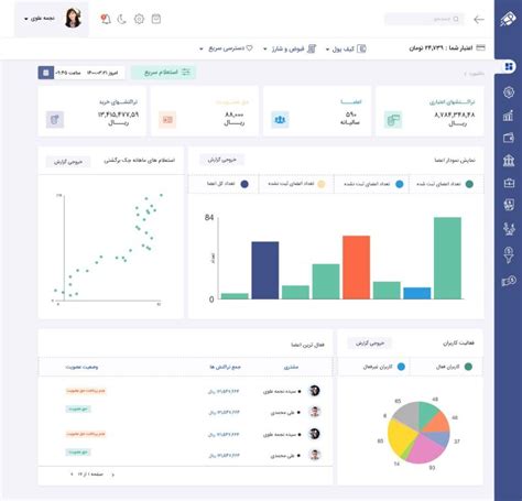 najmeh a on linkedin uidesign ui uiux uiuxdesign dashboarddesign