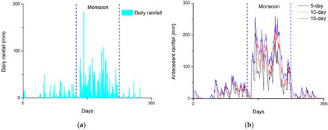 Analyzing Rainfall Threshold For Shallow Landslides Using Physically Based Modeling In Rasuwa