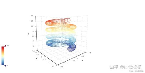 如何使用python的pyecharts制作漂亮的3d折线图？ 知乎