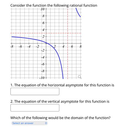 Solved Determine The Domain And Vertical Asymptote For Each