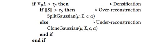 D Gaussian Splatting for Real Time Radiance Field Rendering 리뷰